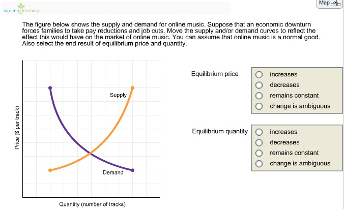 Solved The figure below shows the supply and demand for | Chegg.com