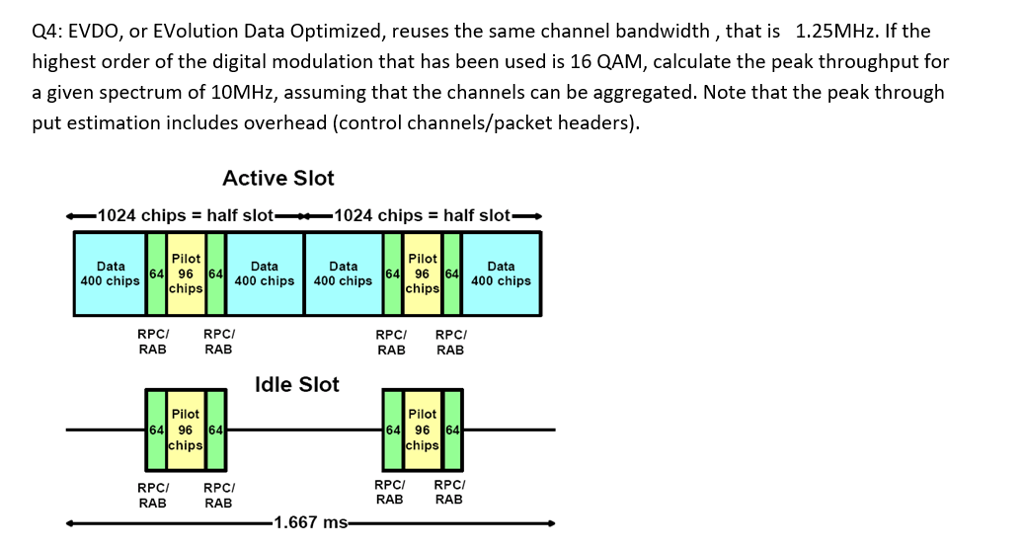 Solved Q4: EVDO, or EVolution Data Optimized, reuses the | Chegg.com