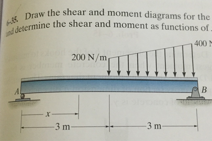 Solved draw the SFD and BMD by using graphical method, show | Chegg.com