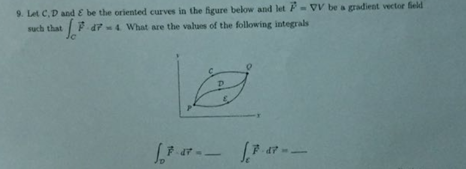 Solved Let C, D and epsilon be the oriented curves in the | Chegg.com