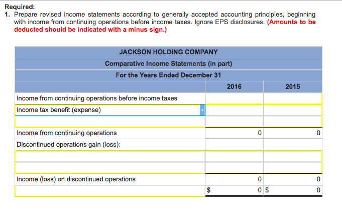 Solved The following condensed income statements of the | Chegg.com