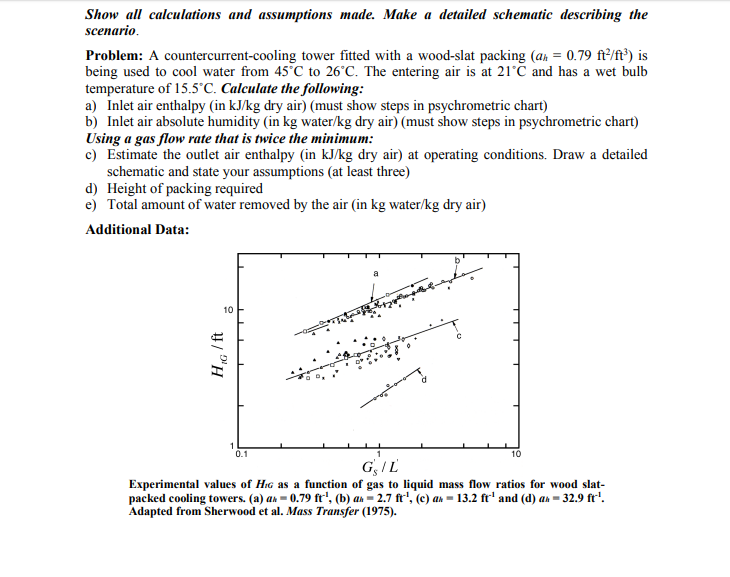 Show all calculations and assumptions made. Make a | Chegg.com