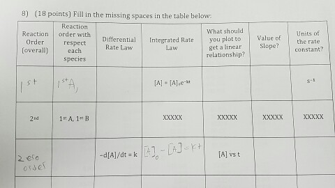 Solved 8) (18 points) Fill in the missing spaces in the | Chegg.com