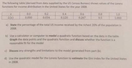 The following table (derived from data supplied by | Chegg.com