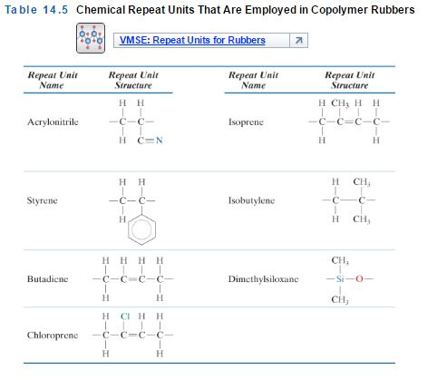 Solved Twenty kilograms of polybutadiene rubber are | Chegg.com