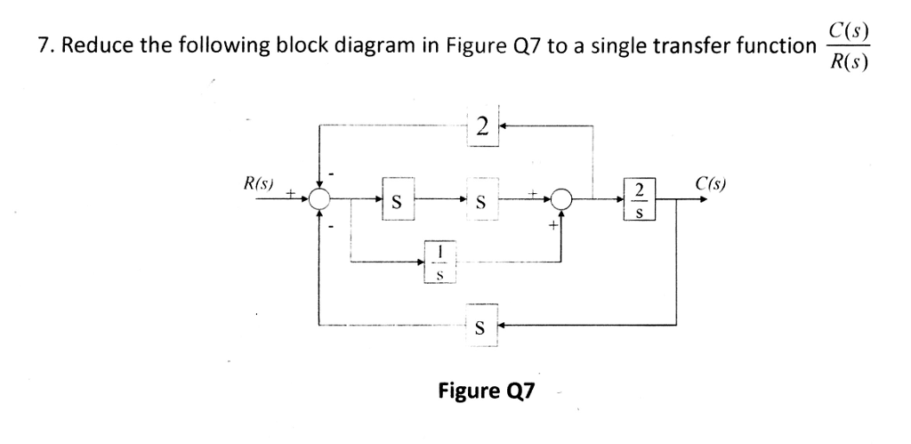 Solved Reduce the following block diagram in Figure Q7 to | Chegg.com