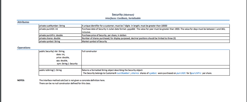 Need this Java programming assignment completed | Chegg.com