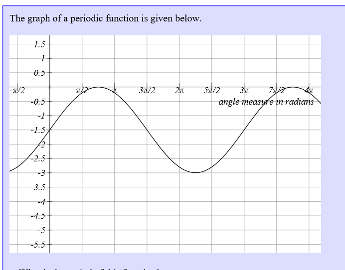 Solved The graph of a periodic function is given below. a. | Chegg.com