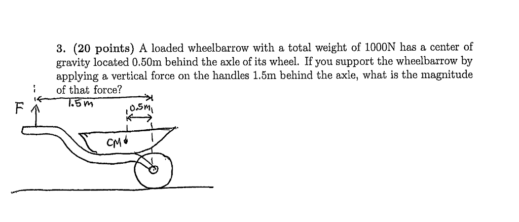 Solved 3. (20 points) A loaded wheelbarrow with a total | Chegg.com