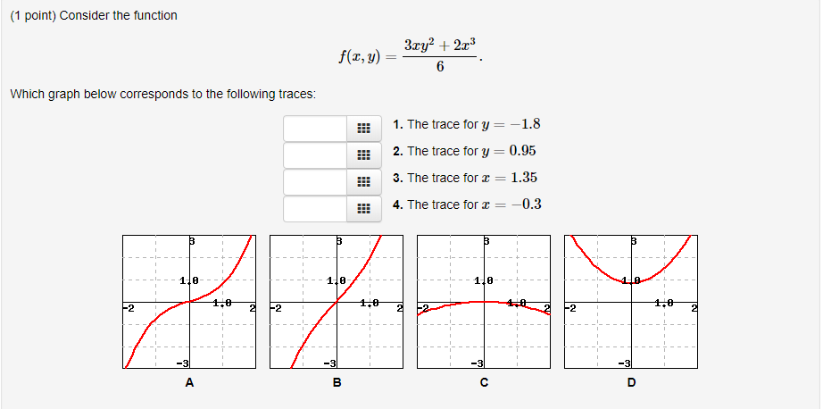 Solved (1 point) Consider the function f(x, y) Which graph | Chegg.com