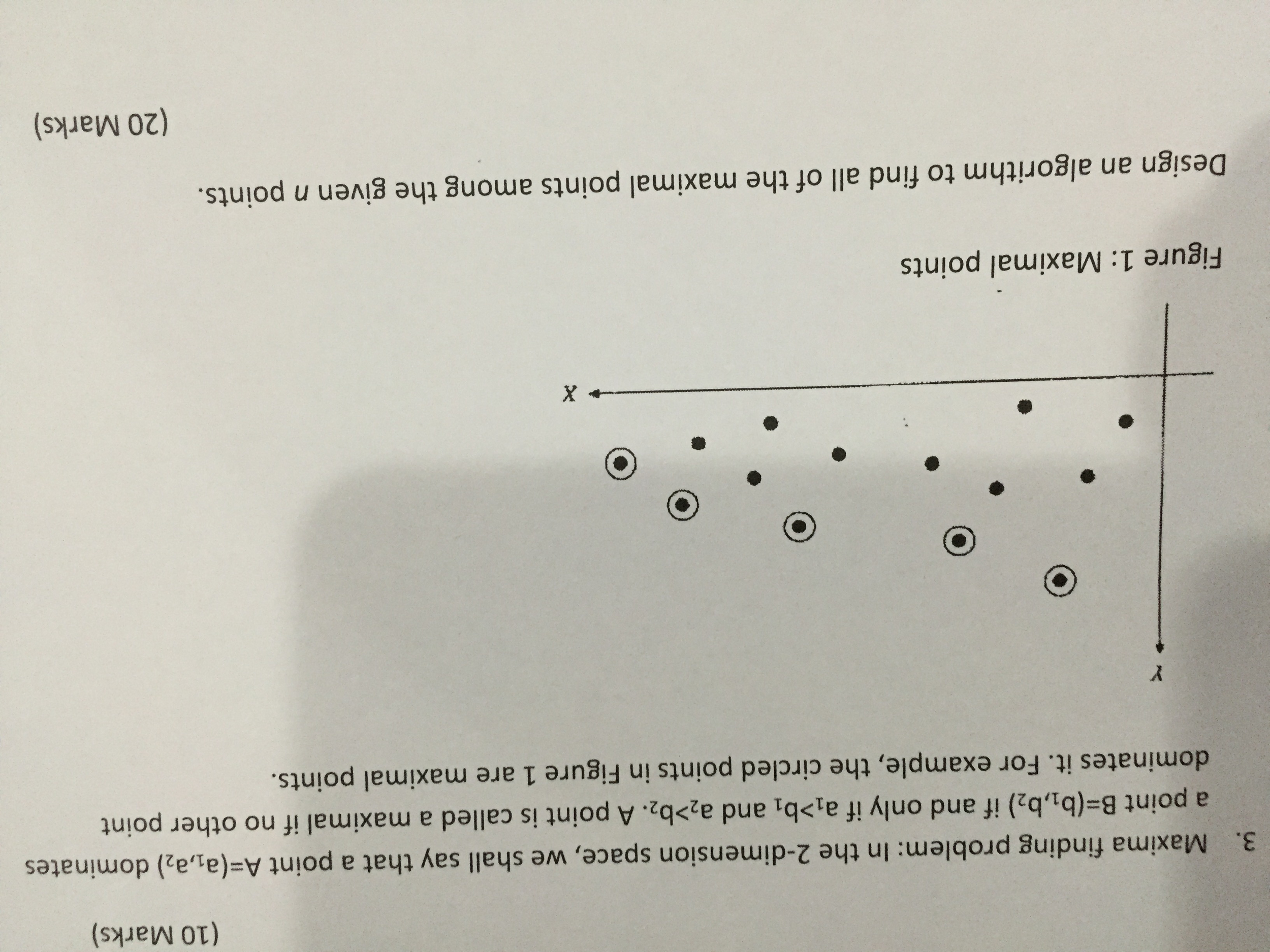 Solved Maxima finding problem: In the 2- dimension space, we | Chegg.com