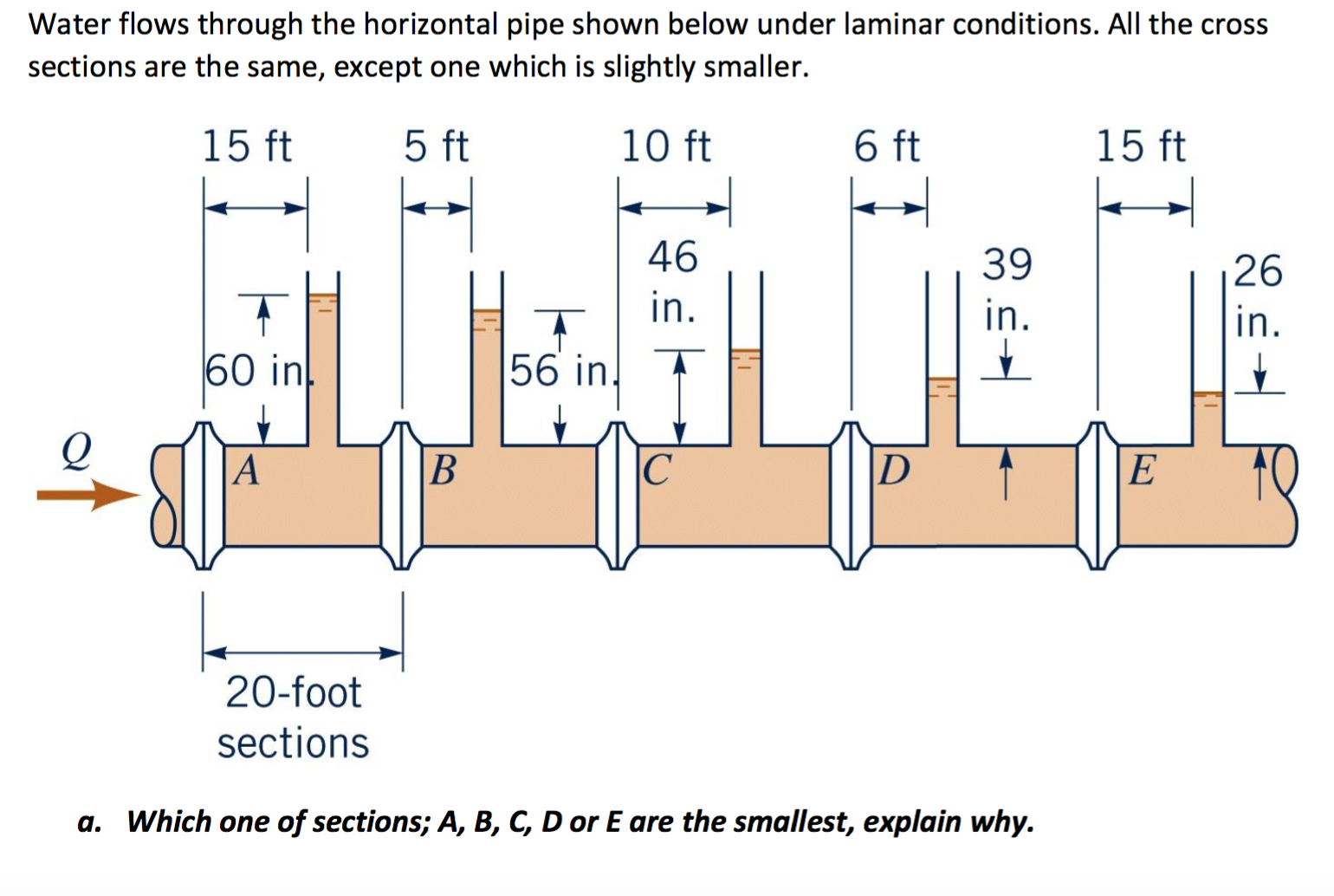 Solved Water flows through the horizontal pipe shown below | Chegg.com