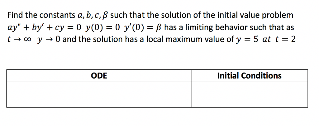 Solved Find the constants a, b, c, ß such that the solution | Chegg.com