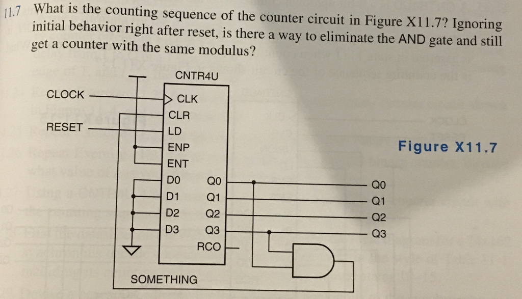 Solved What is the counting sequence of the counter circuit | Chegg.com