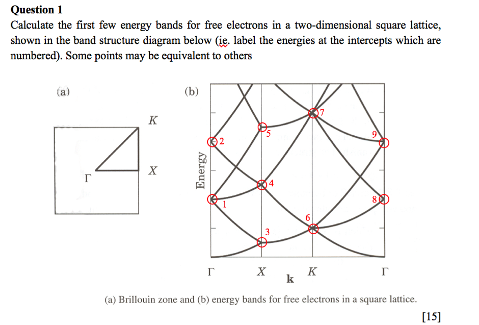 Calculate the first few energy bands for free | Chegg.com