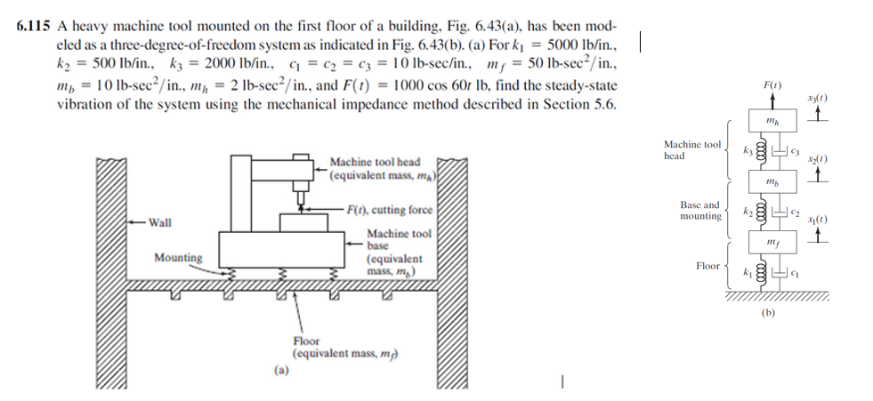 5.6 Forced-Vibration Analysis The equations of motion | Chegg.com