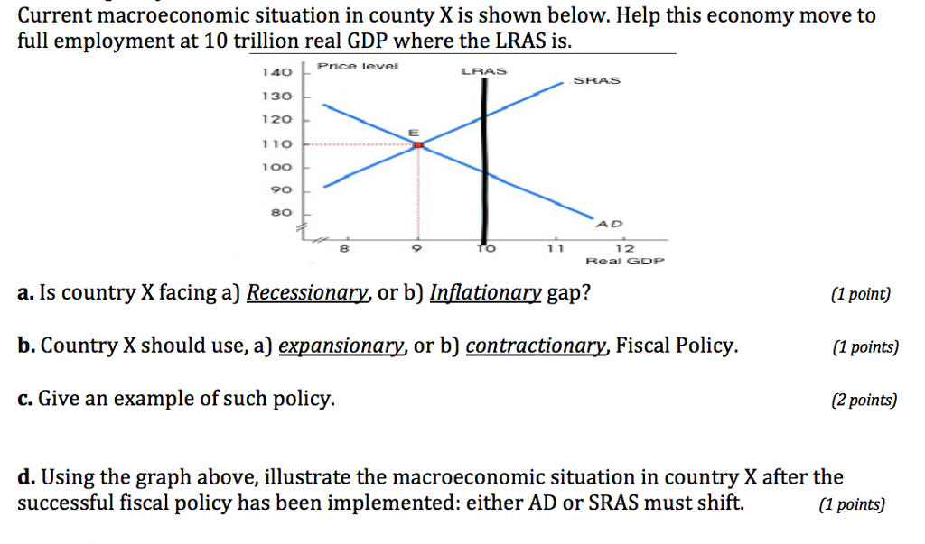 Solved LRAS SRAS Current macroeconomic situation in county X | Chegg.com