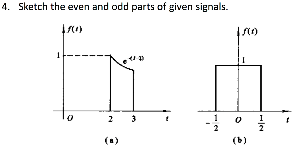 Solved 4. Sketch the even and odd parts of given signals. | Chegg.com
