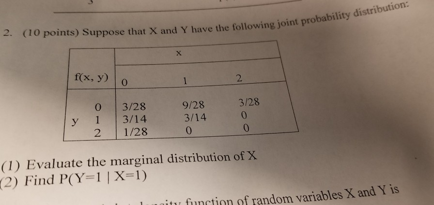 Solved 2. (10 points) Suppose that X and Y have the | Chegg.com