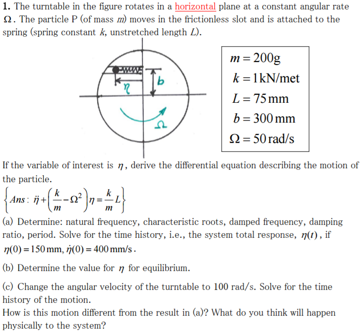 The turntable in the figure rotates in a horizontal | Chegg.com