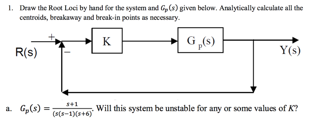 Solved Draw the Root Loci by hand for the system and Gp (s) | Chegg.com