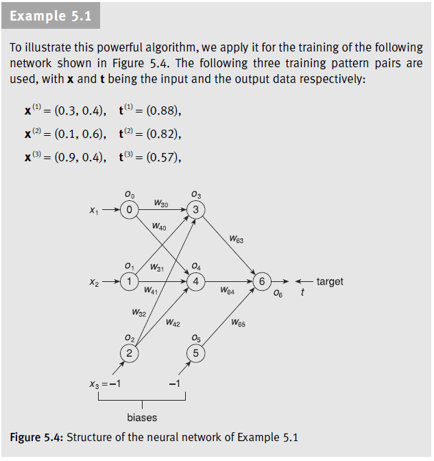Use Matlab To Implement Example 51 Iterate 100 