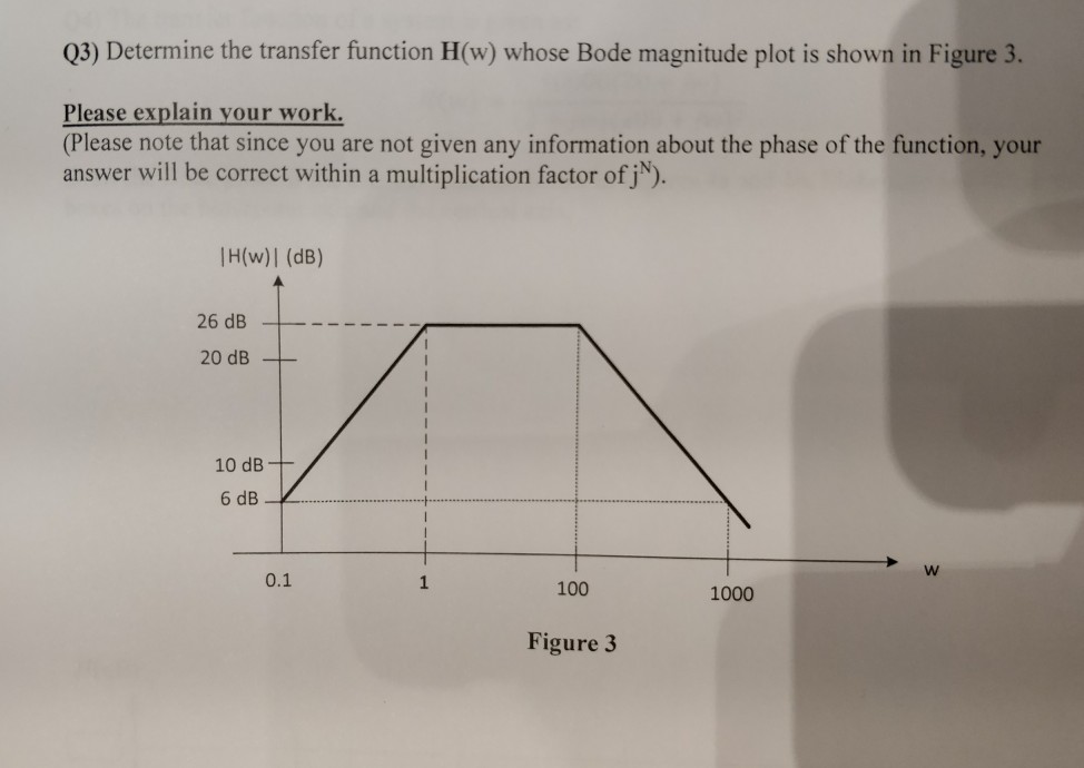 Solved 03) Determine the transfer function H(w) whose Bode | Chegg.com