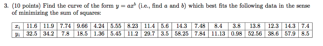 Solved Find the curve of the form y = ax^b (i.e., find a and | Chegg.com