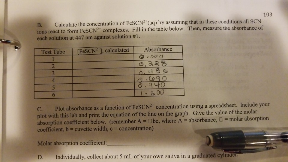 103 Calculate the concentration of FeSCN2 (aq) by | Chegg.com