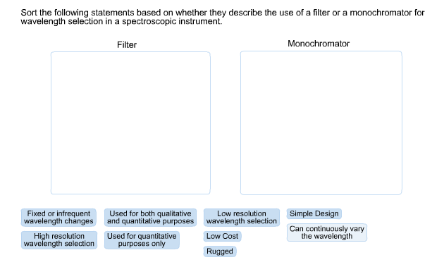 Solved Sort the following statements based on whether they | Chegg.com