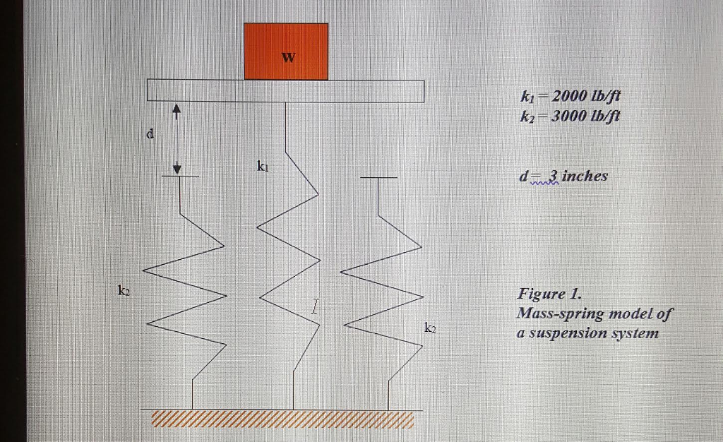 Solved Figure 1 below shows a mass-spring system of the type | Chegg.com