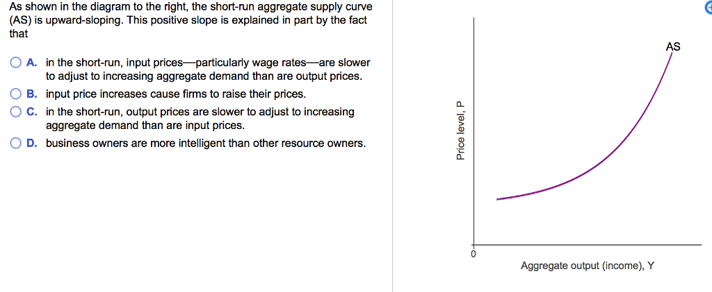 The Short-run Aggregate Supply Curve Is Upward-sloping Due to the