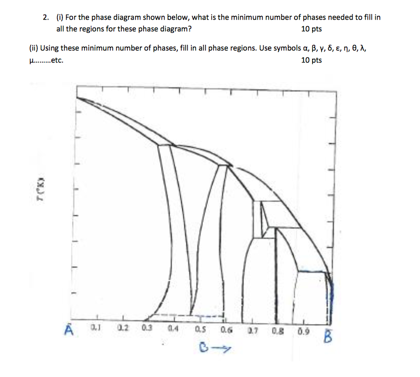 2. (i) For the phase diagram shown below, what is the | Chegg.com
