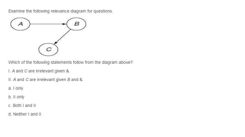 Solved Examine the following relevance diagram for | Chegg.com