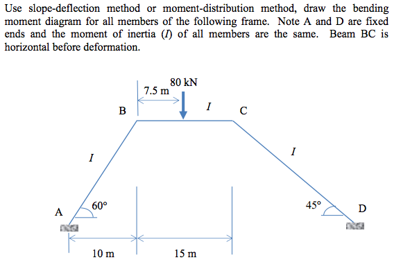 Solved Use slope-deflection method or moment-distribution | Chegg.com