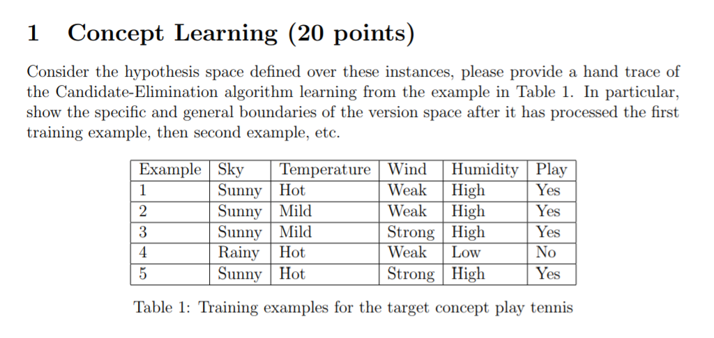 1 Concept Learning (20 points) Consider the | Chegg.com
