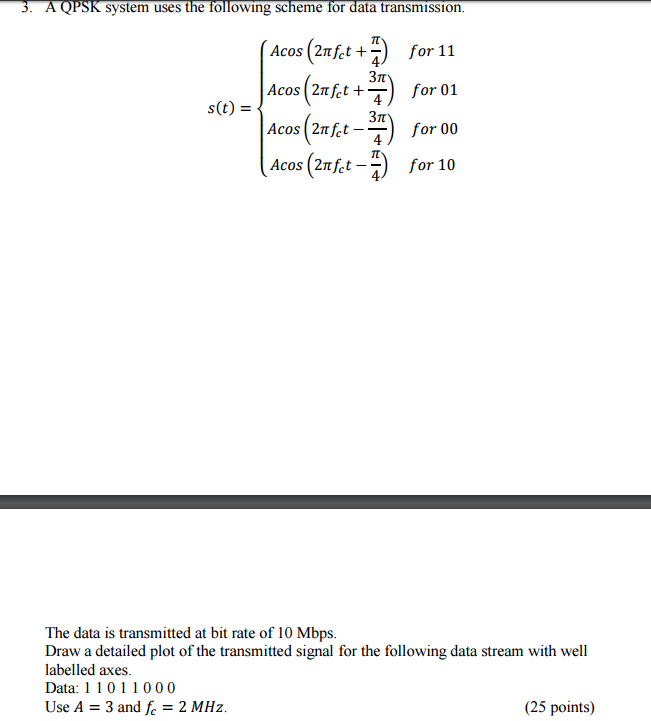 Solved A QPSK system uses the following scheme for data | Chegg.com
