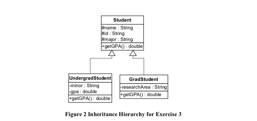 Student #name : String #id : String #major : String | Chegg.com