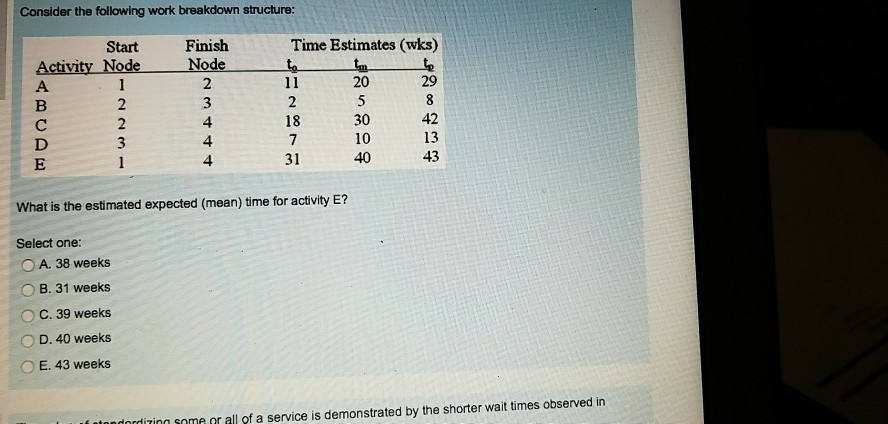 Solved Consider the following work breakdown structure: | Chegg.com