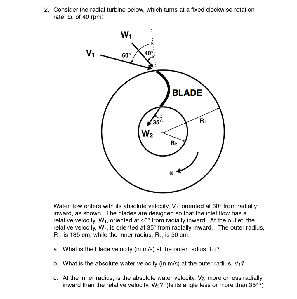 Solved Consider the radial turbine below, which turns at a | Chegg.com