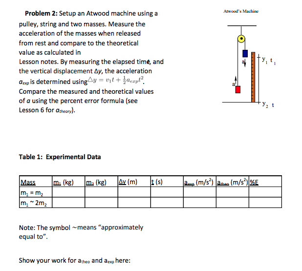 Solved Atwood's Machine Problem 2: Setup an Atwood machine | Chegg.com