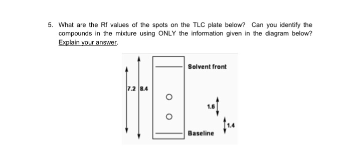 Solved What are the Rf values of the spots on the TLC plate | Chegg.com