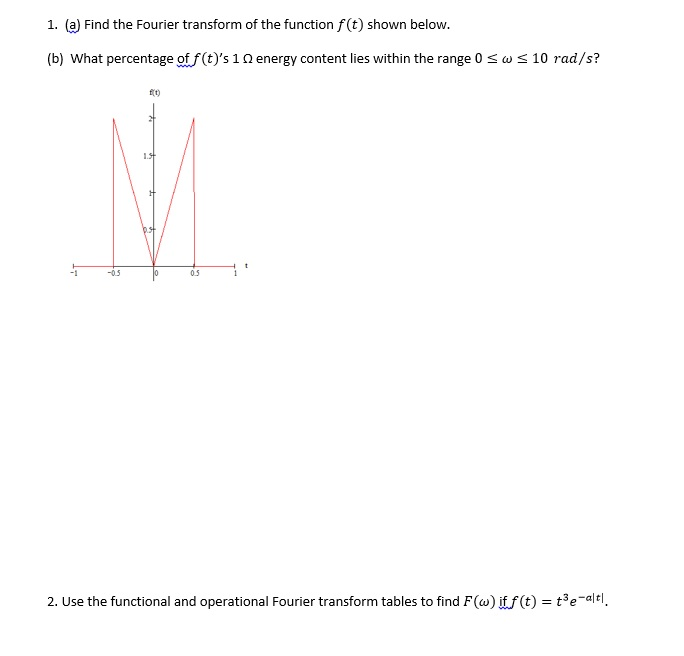 Solved Find the Fourier transform of the function f(t) shown | Chegg.com