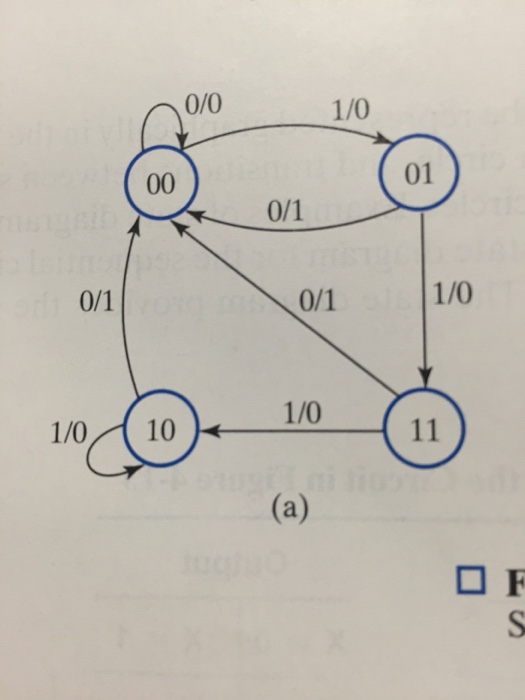 Solved Starting from state 00 in the state diagram of Figure | Chegg.com