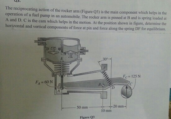 Solved The reciprocating action of the rocker arm (Figure | Chegg.com