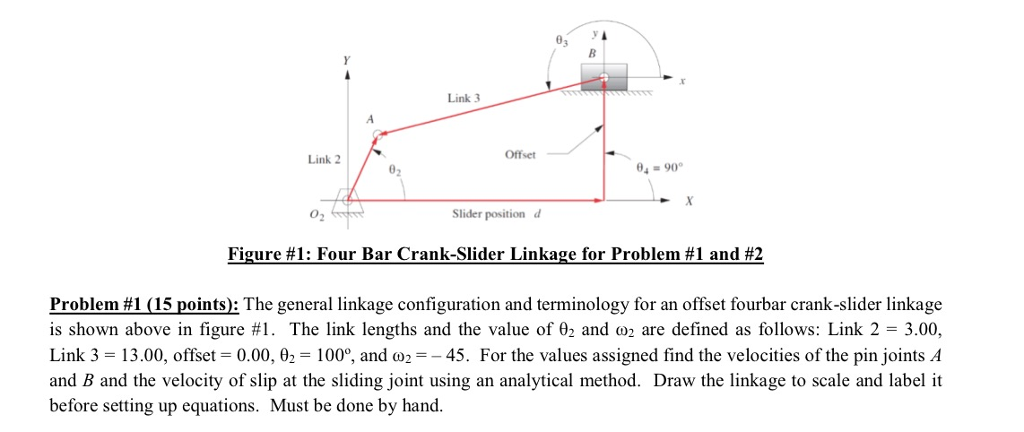 The general linkage configuration and terminology | Chegg.com