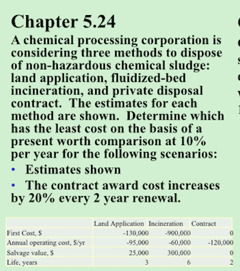 Solved Chapter 5.24 A chemical processing corporation is | Chegg.com