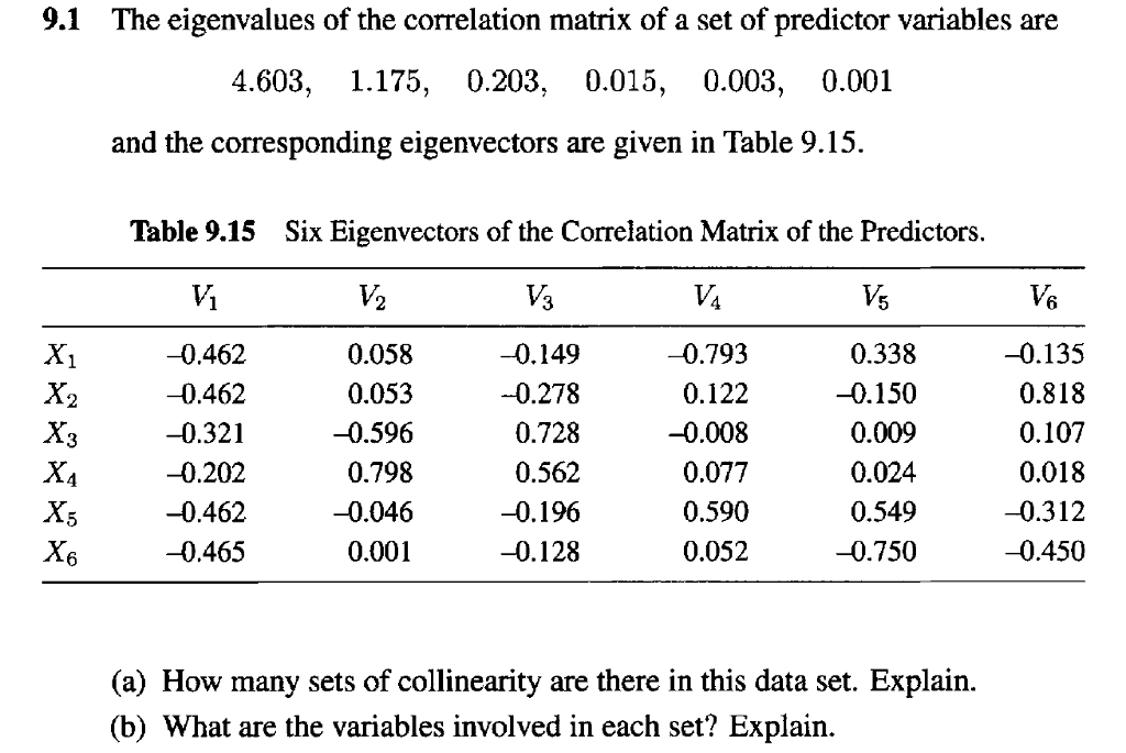 9.1 The eigenvalues of the correlation matrix of a | Chegg.com