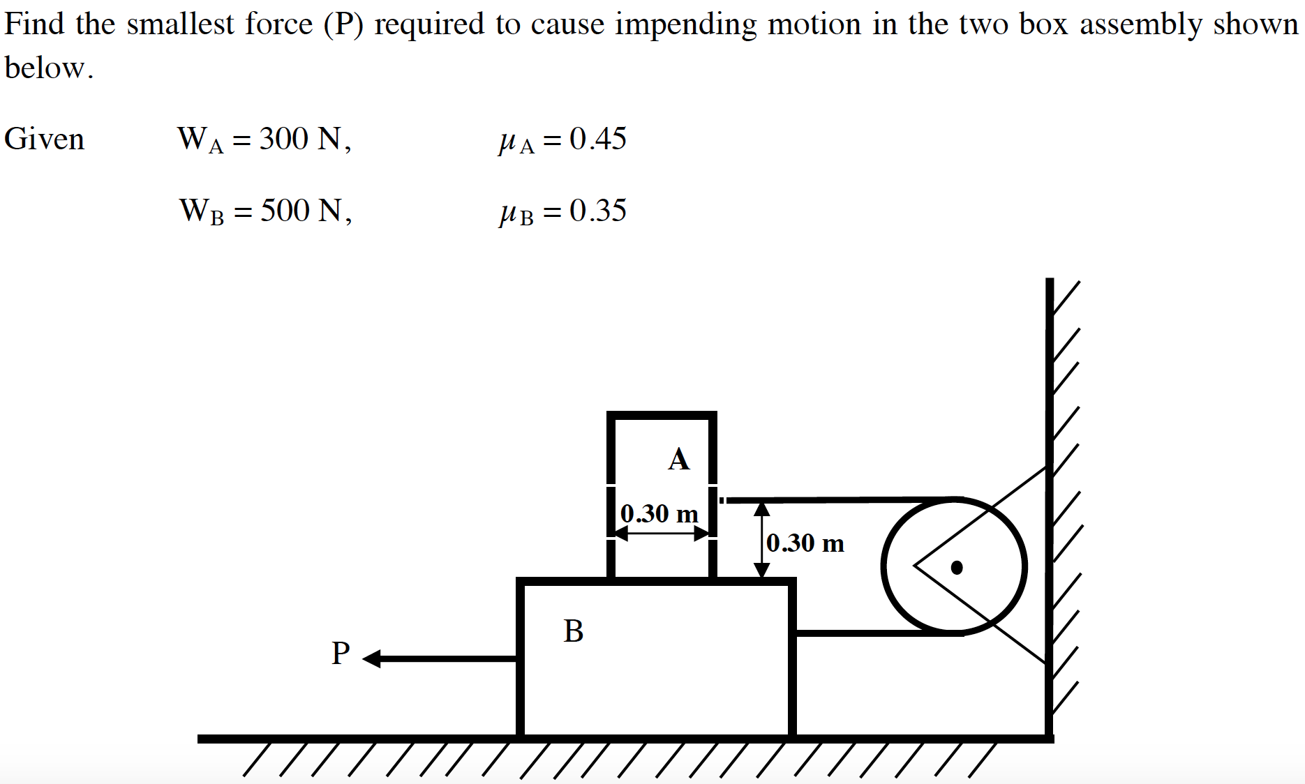 Solved Find the smallest force (P) required to cause | Chegg.com