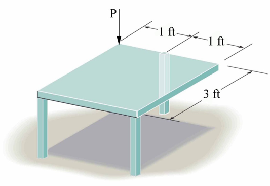 Solved The uniform table has a weight of 100-lb. Determine | Chegg.com